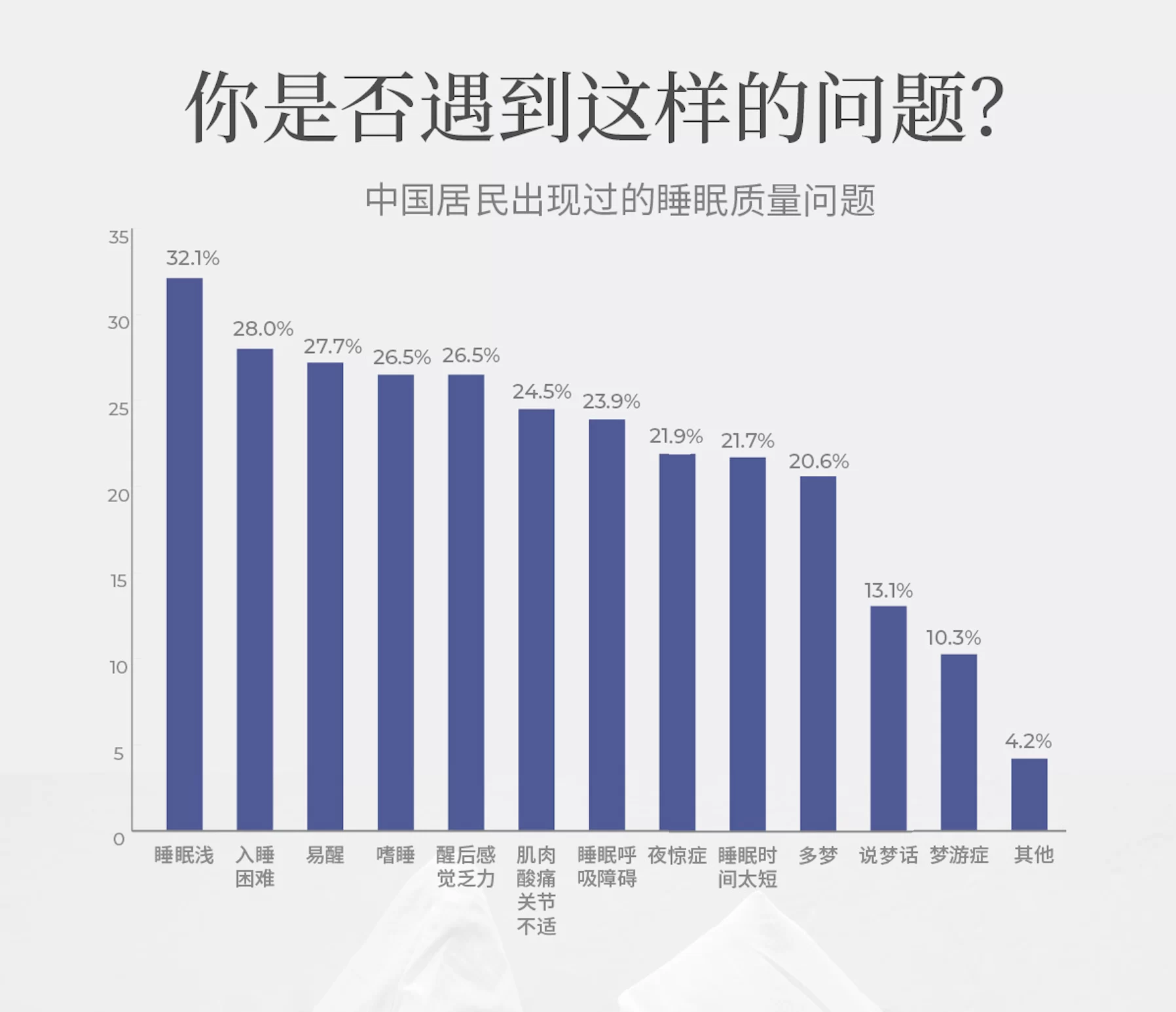 高质量睡眠‘肽’重要，乐馚携手Lactium解锁无忧睡眠 - Leven乐馚