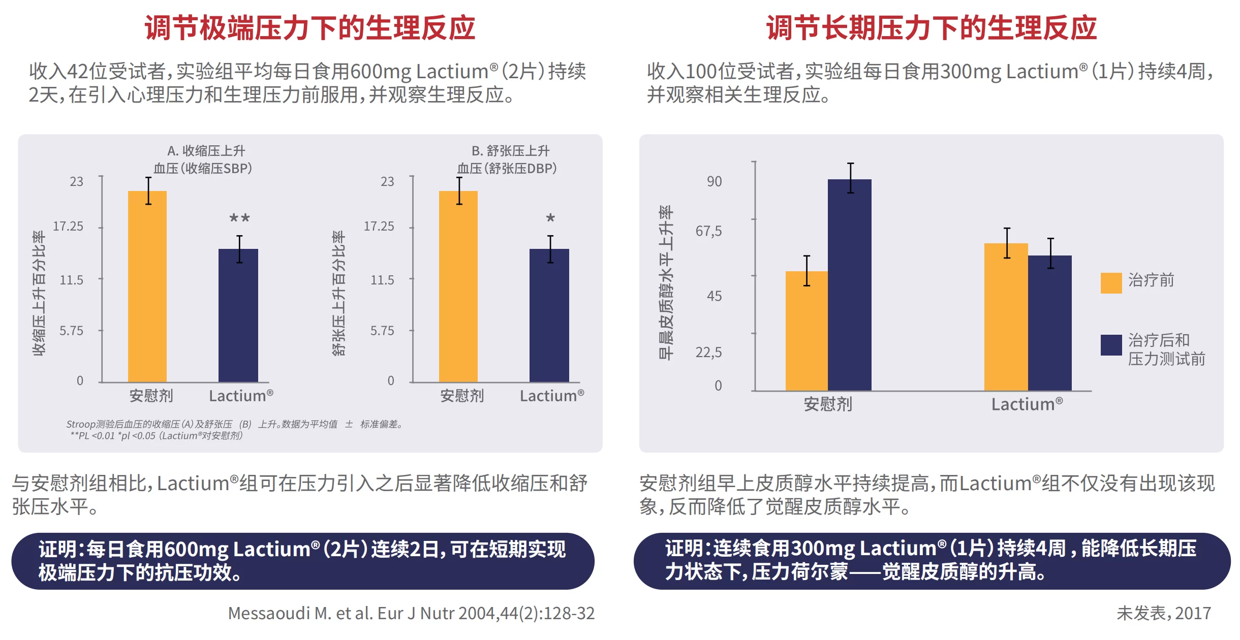 高质量睡眠‘肽’重要，乐馚携手Lactium解锁无忧睡眠 - Leven乐馚
